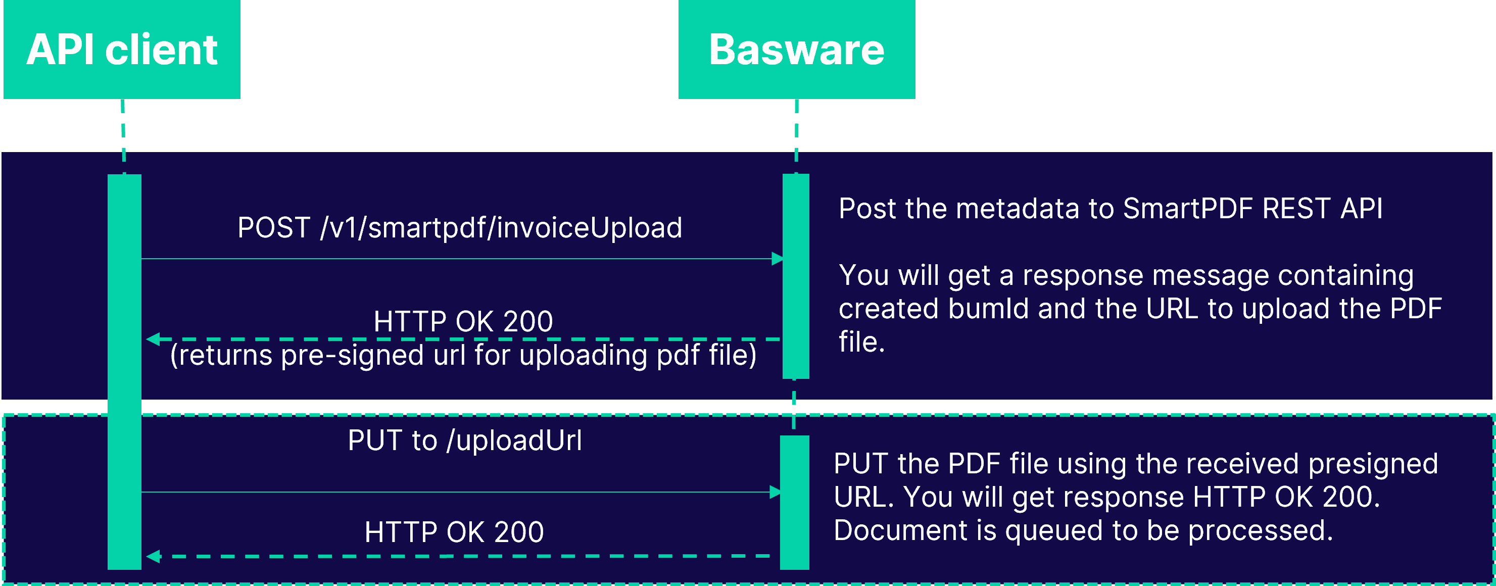 Manual | SmartPDF APIs | Basware Developer Site