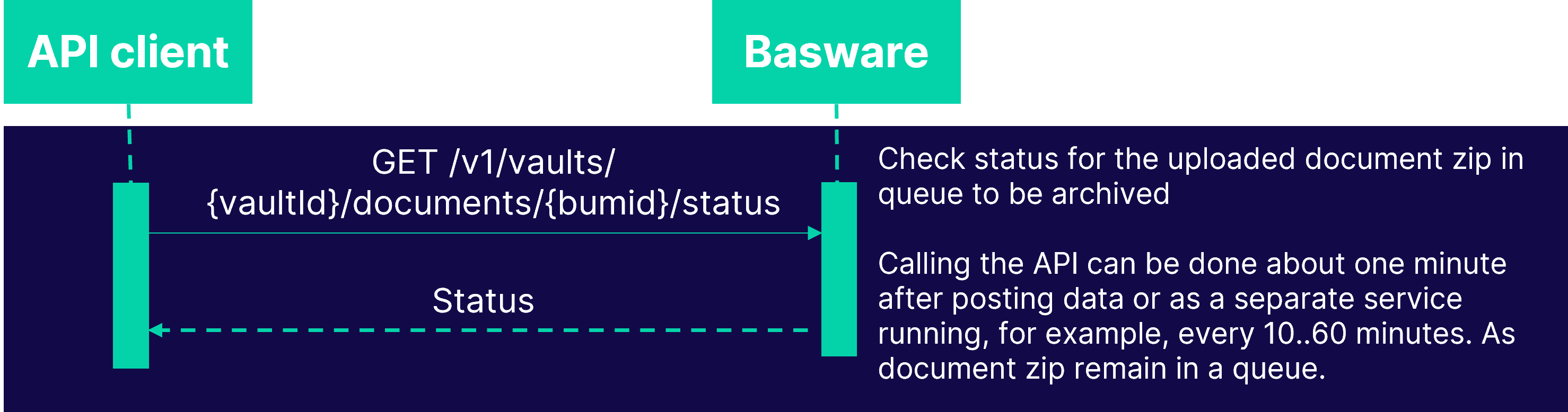 Manual | Vault APIs | Basware Developer Site