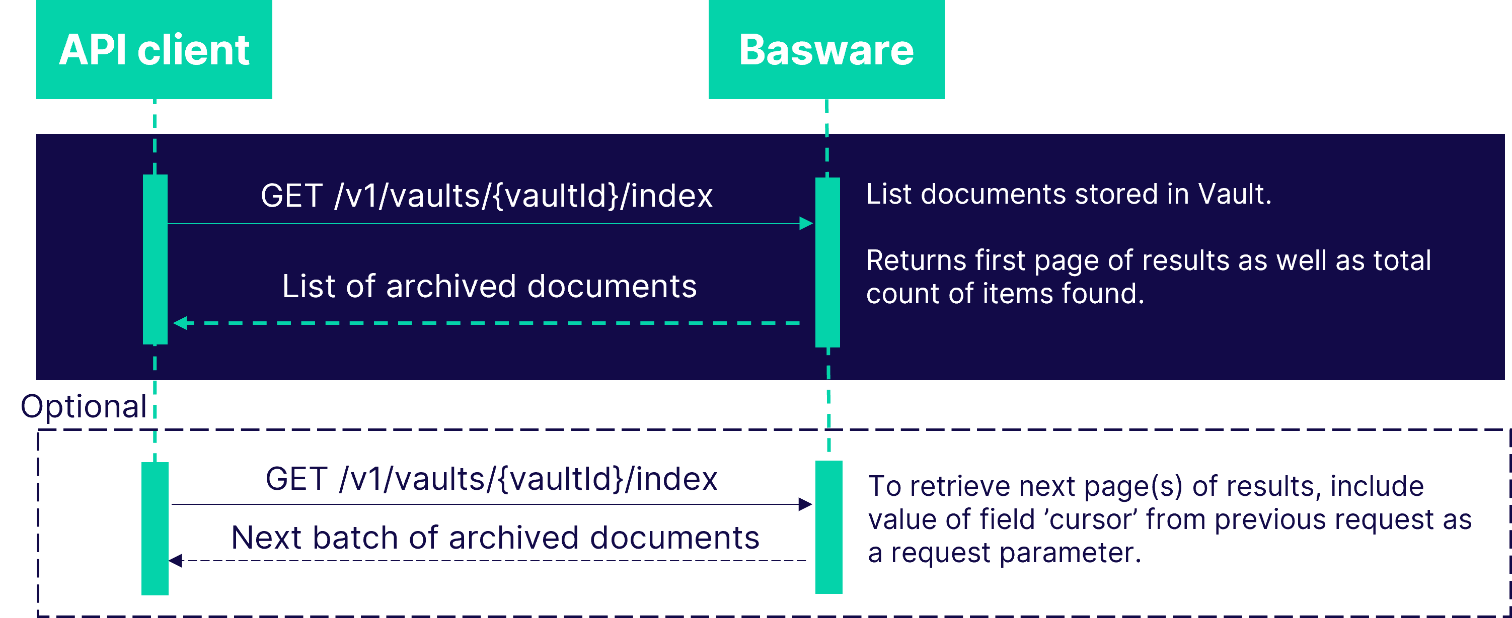 Manual | Vault APIs | Basware Developer Site